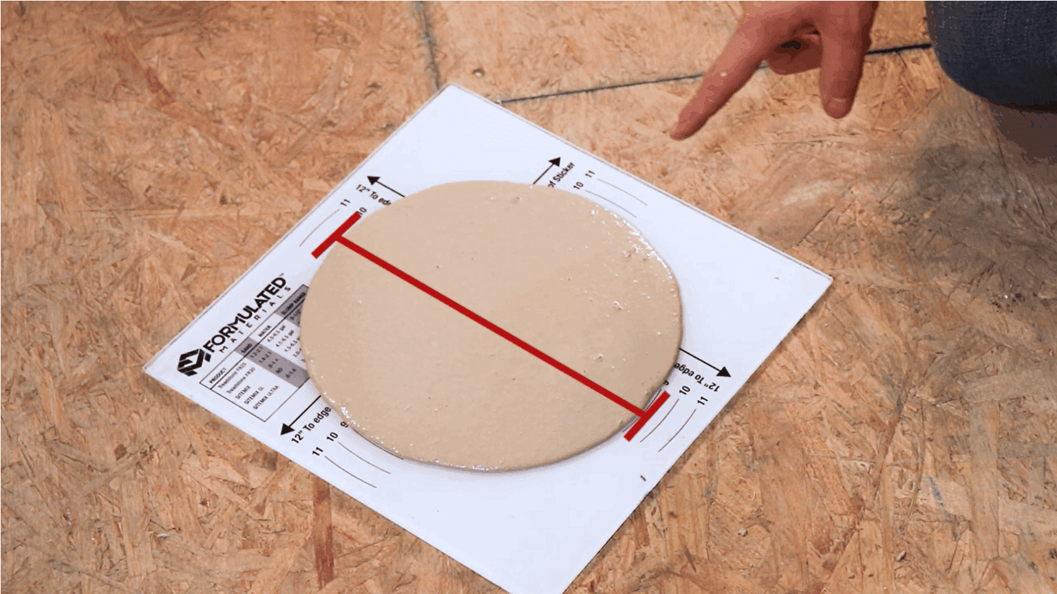 Step-by-Step Guides – Formulated Materials Education and Training